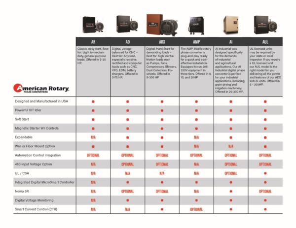 Product Comparison - American Rotary