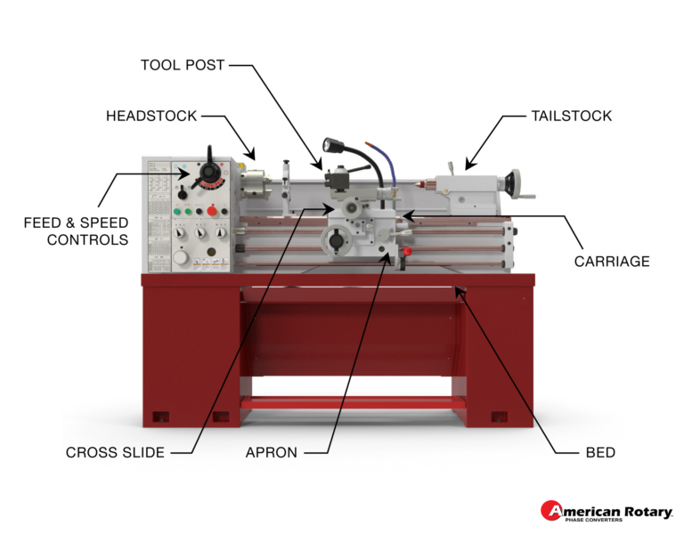 Metal Lathe for Beginners: Basic Operation - American Rotary