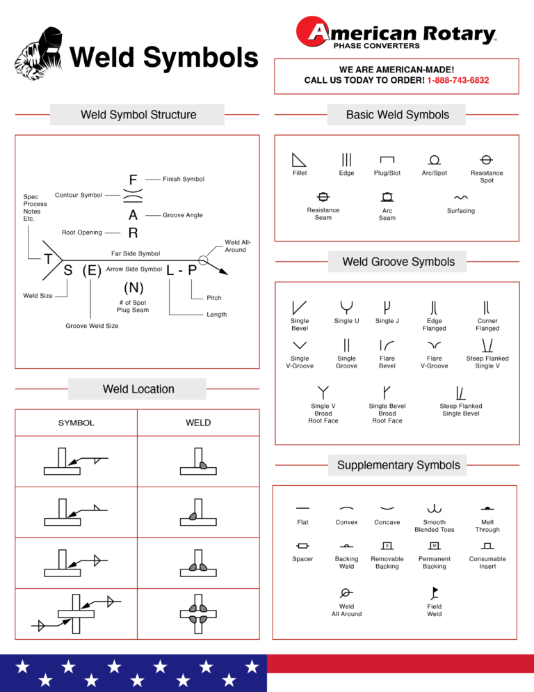 Understanding Welding Symbols - American Rotary