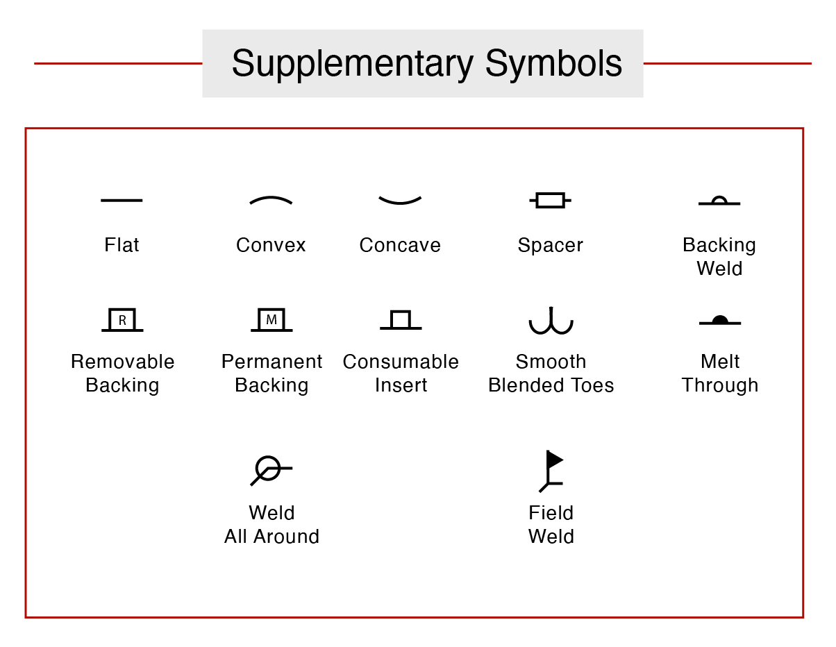 Understanding Welding Symbols - American Rotary