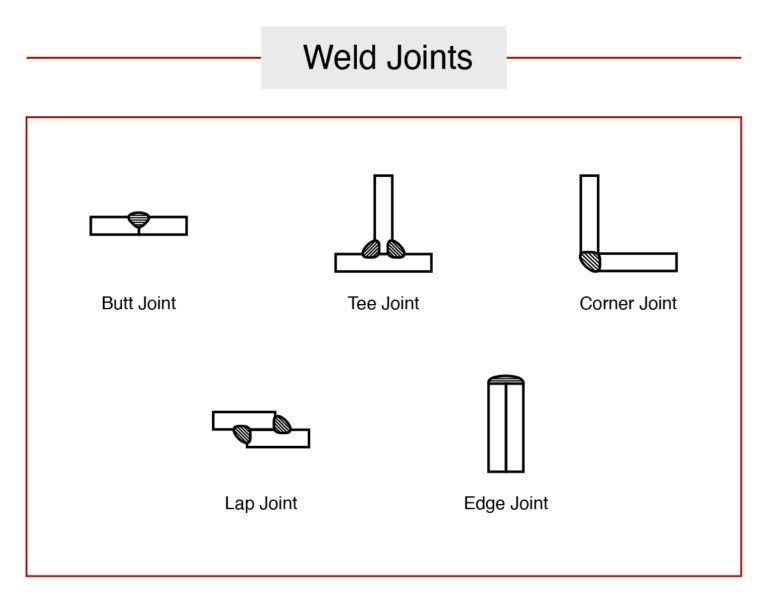 The 5 Basic Types of Welding Joints - American Rotary