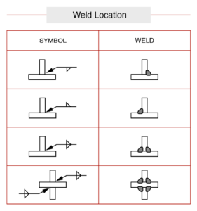 Understanding Welding Symbols - American Rotary