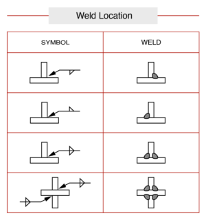 Understanding Welding Symbols - American Rotary