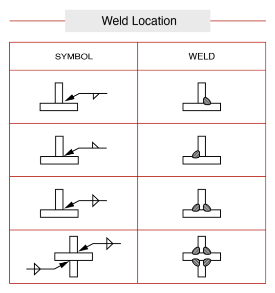 Understanding Welding Symbols - American Rotary