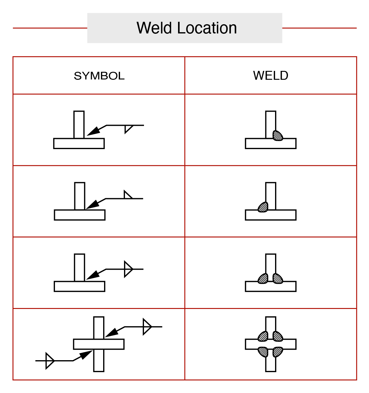 Understanding Welding Symbols - American Rotary