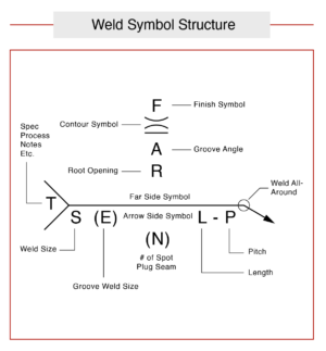 Understanding Welding Symbols - American Rotary