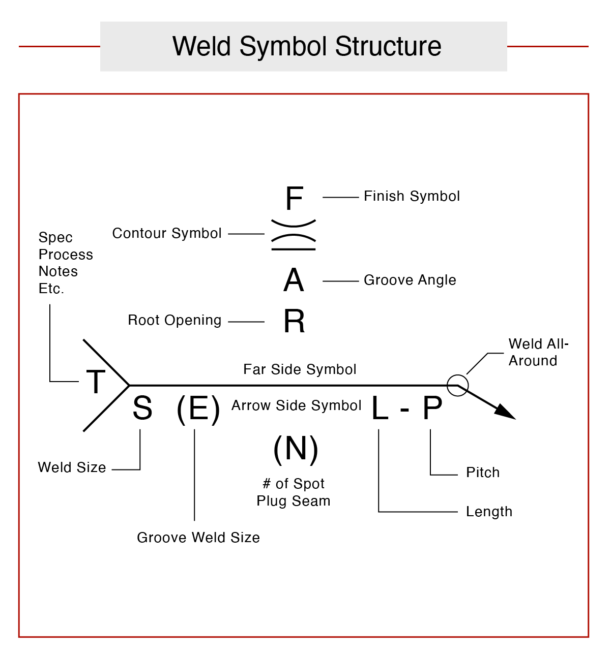 Understanding Welding Symbols - American Rotary Understanding Welding Symbols - American Rotary
