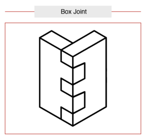 18 Types of Woodworking Joints and When To Use Them - American Rotary