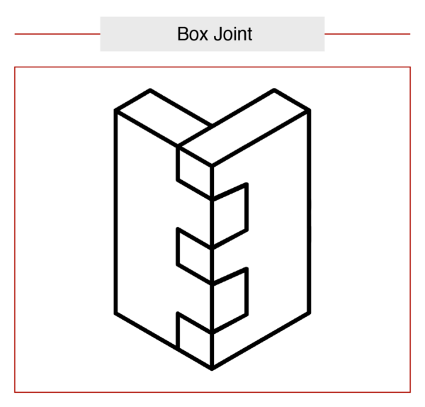 18 Types of Woodworking Joints and When To Use Them - American Rotary