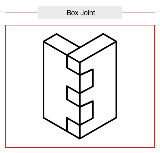 18 Types of Woodworking Joints and When To Use Them - American Rotary