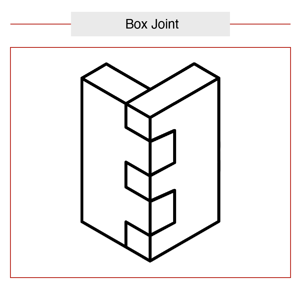 18 Types of Woodworking Joints and When To Use Them - American Rotary