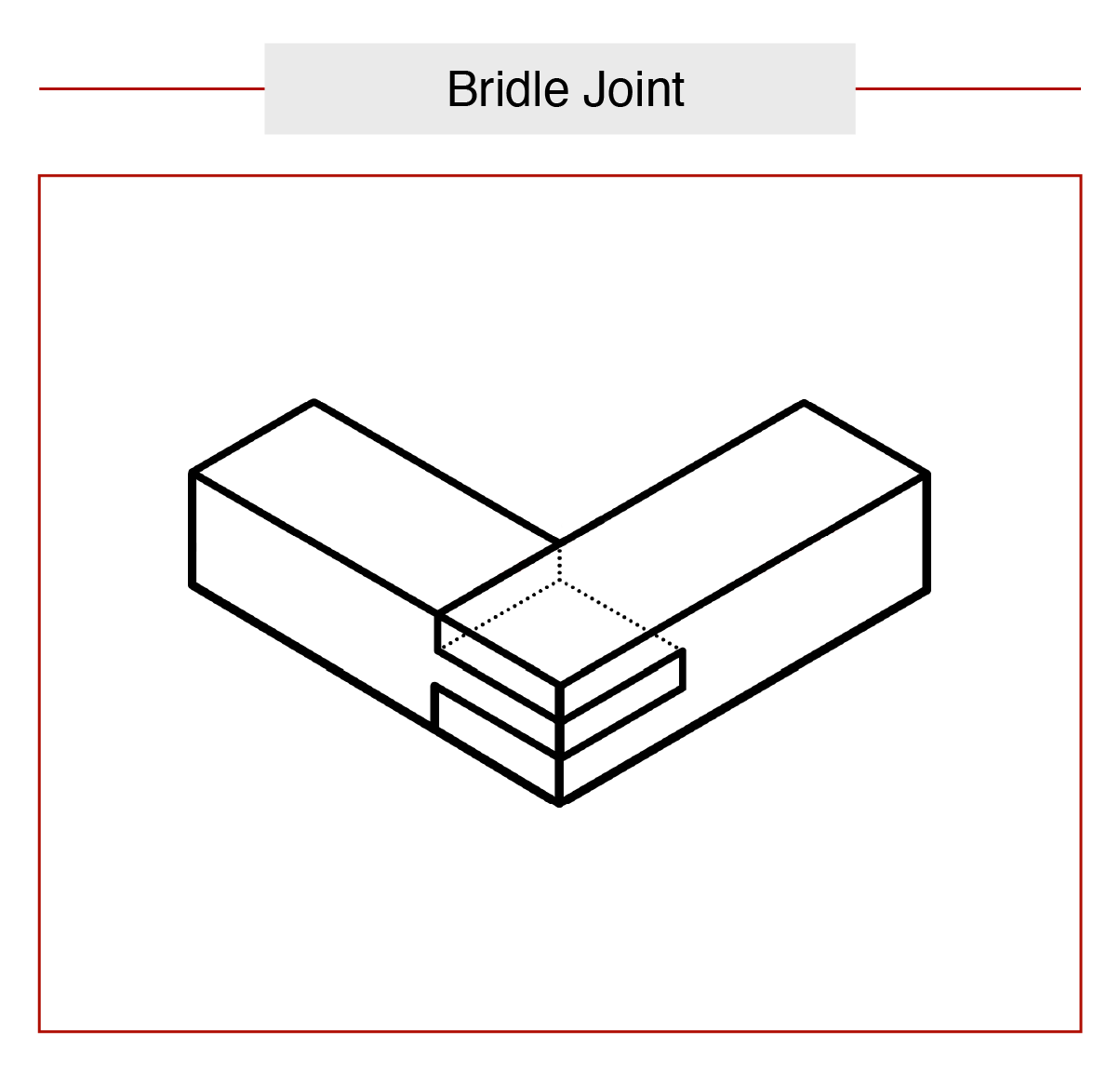 18 Types of Woodworking Joints and When To Use Them - American Rotary