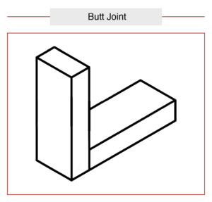 18 Types of Woodworking Joints and When To Use Them - American Rotary