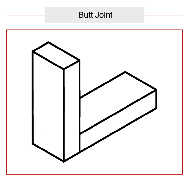 18 Types of Woodworking Joints and When To Use Them - American Rotary