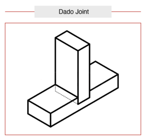 18 Types of Woodworking Joints and When To Use Them - American Rotary