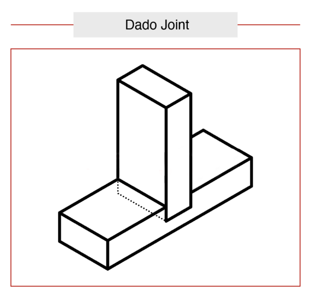 18 Types of Woodworking Joints and When To Use Them - American Rotary