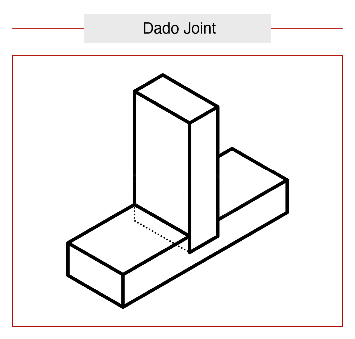 18 Types of Woodworking Joints and When To Use Them - American Rotary