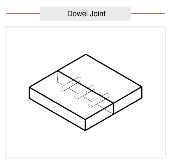 18 Types of Woodworking Joints and When To Use Them - American Rotary