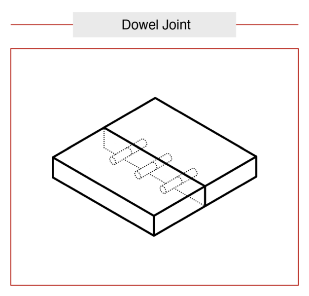 18 Types of Woodworking Joints and When To Use Them - American Rotary