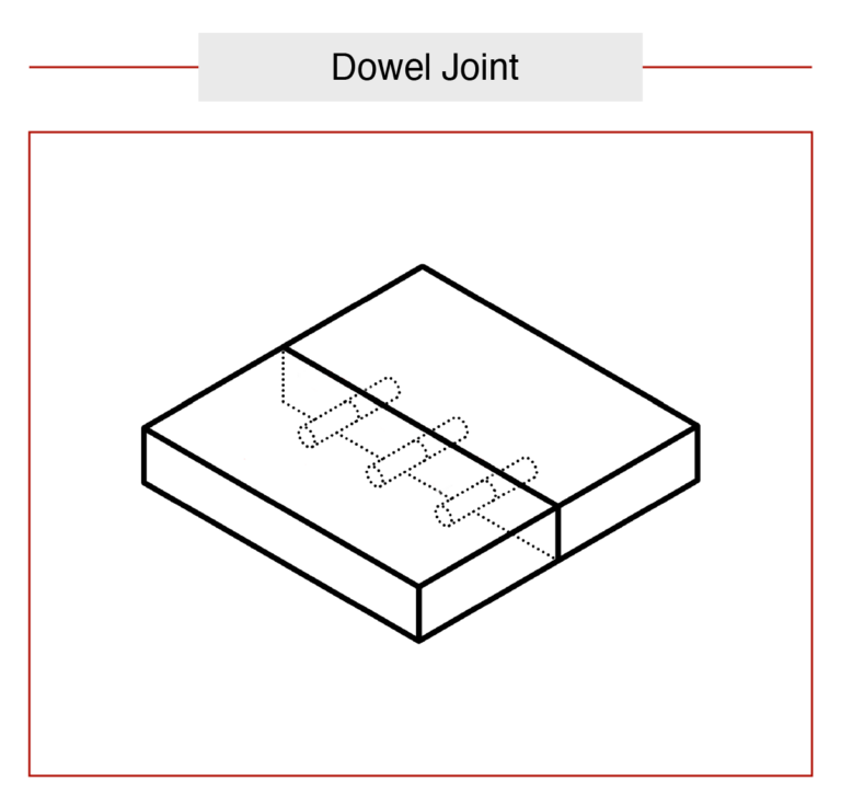 18 Types of Woodworking Joints and When To Use Them - American Rotary
