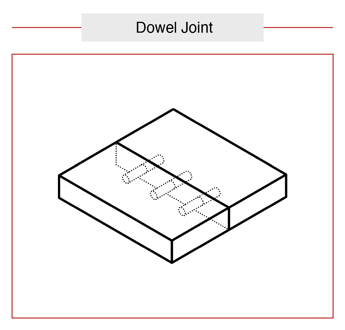 18 Types of Woodworking Joints and When To Use Them - American Rotary
