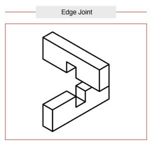 18 Types of Woodworking Joints and When To Use Them - American Rotary