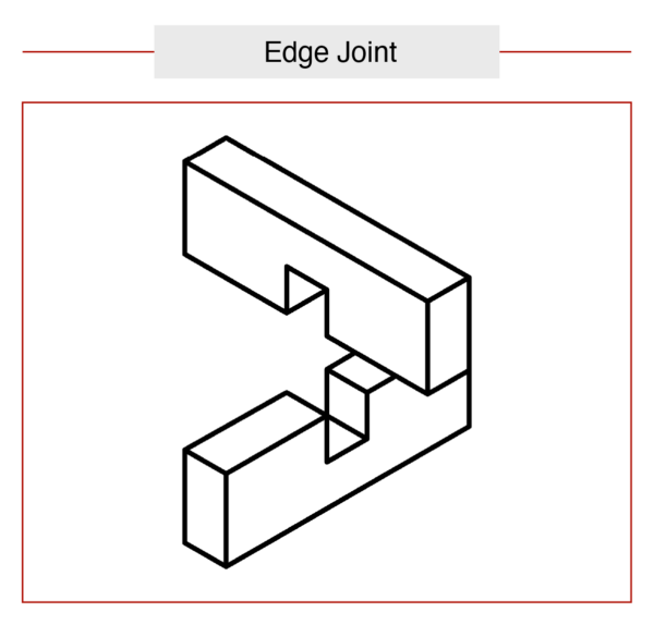 18 Types of Woodworking Joints and When To Use Them - American Rotary