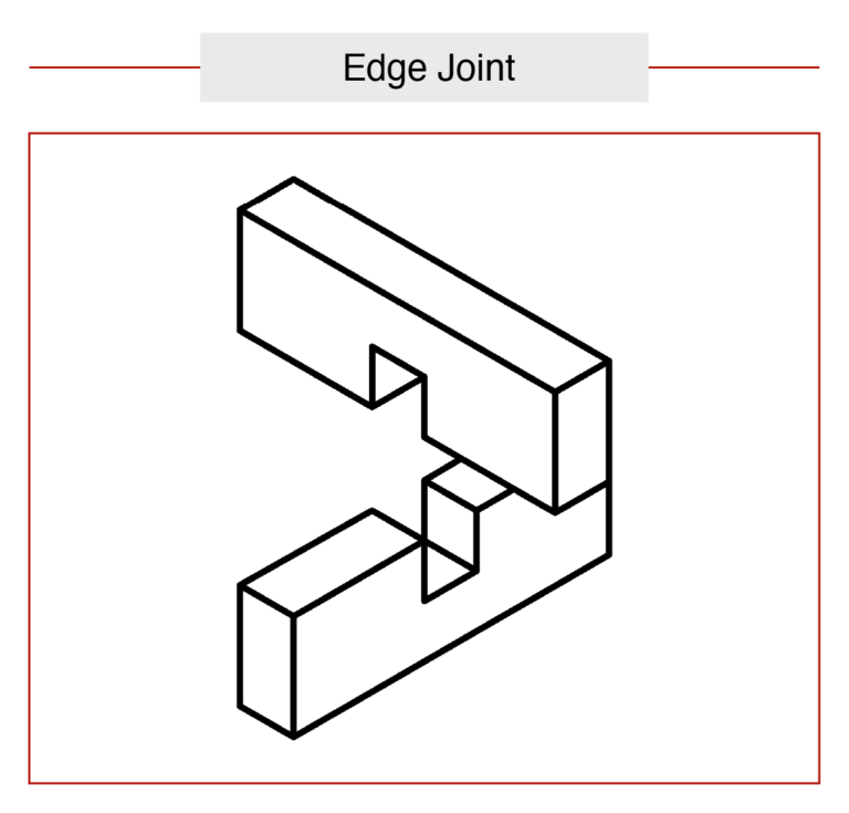 18 Types of Woodworking Joints and When To Use Them - American Rotary