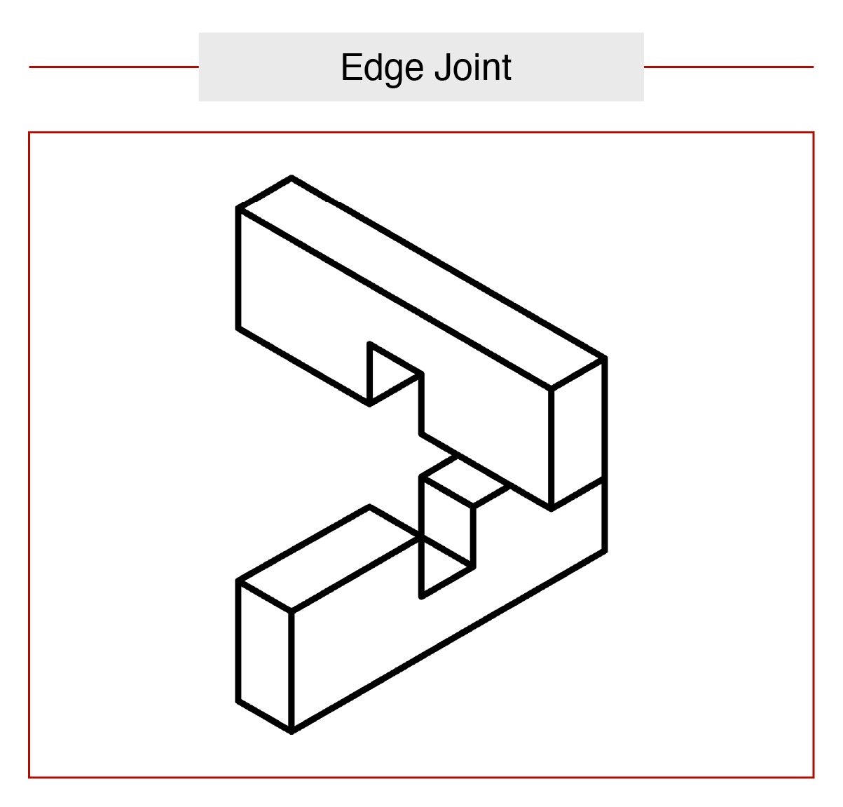18 Types of Woodworking Joints and When To Use Them - American Rotary