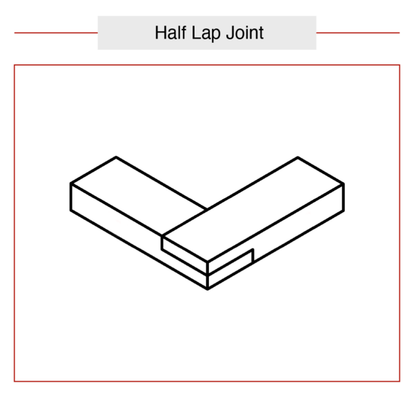 18 Types of Woodworking Joints and When To Use Them - American Rotary