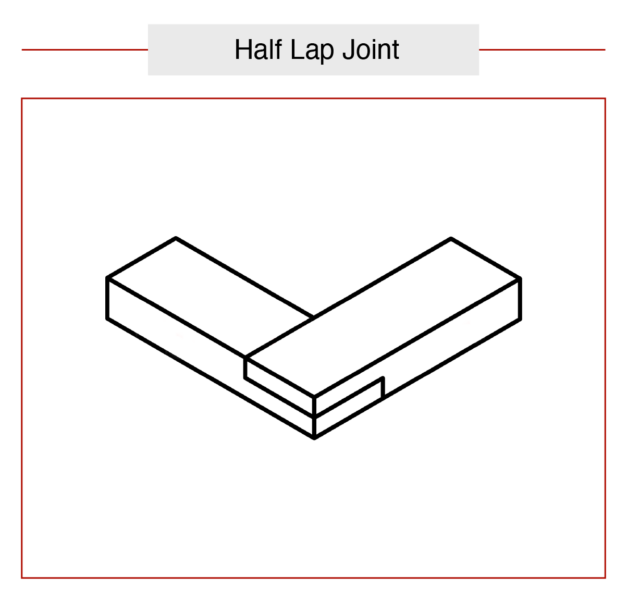 18 Types of Woodworking Joints and When To Use Them - American Rotary