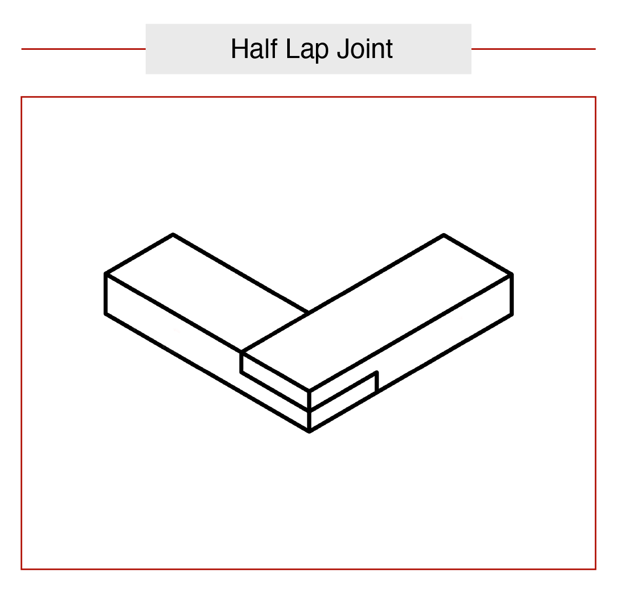 18 Types of Woodworking Joints and When To Use Them - American Rotary
