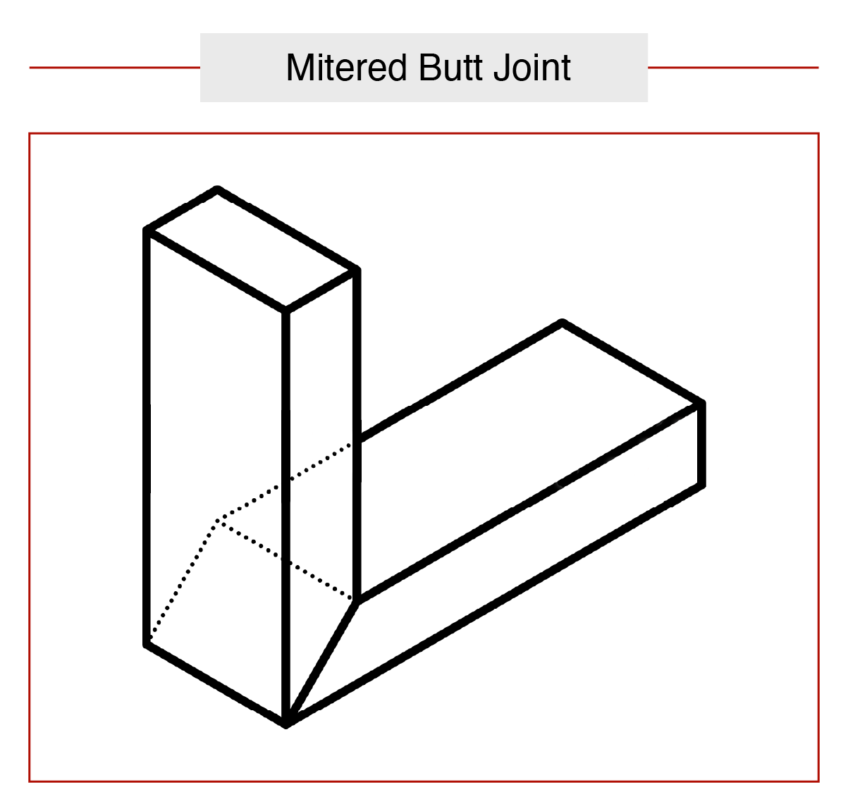 18 Types of Woodworking Joints and When To Use Them - American Rotary