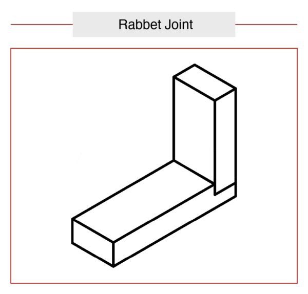 18 Types of Woodworking Joints and When To Use Them - American Rotary