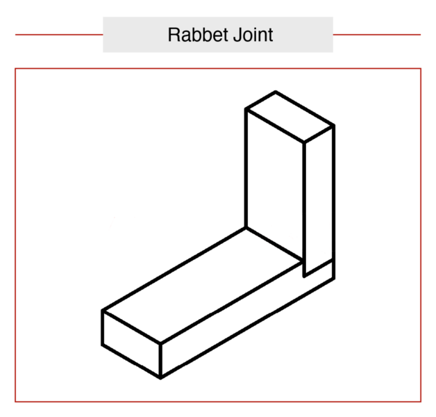 18 Types of Woodworking Joints and When To Use Them - American Rotary