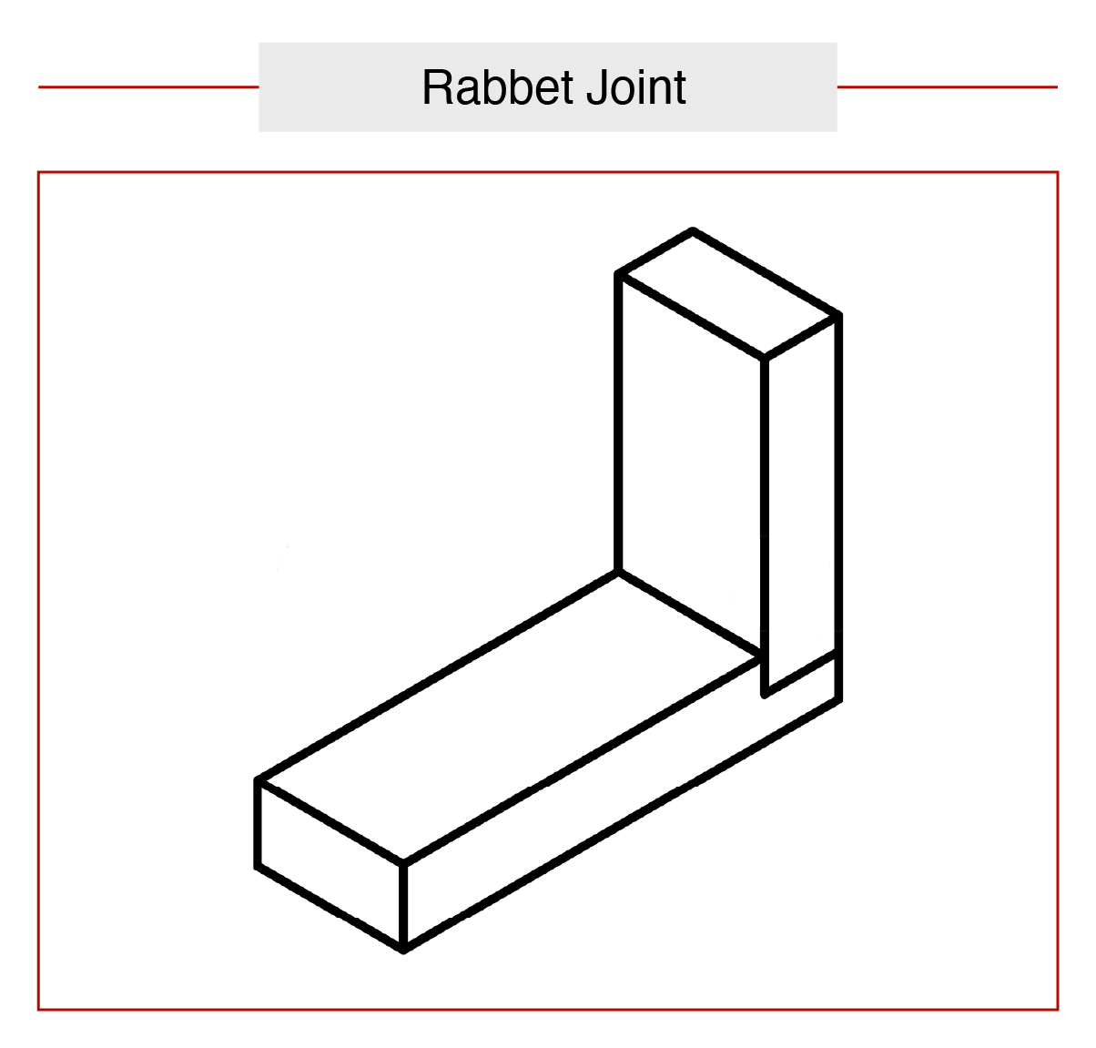 18 Types of Woodworking Joints and When To Use Them - American Rotary
