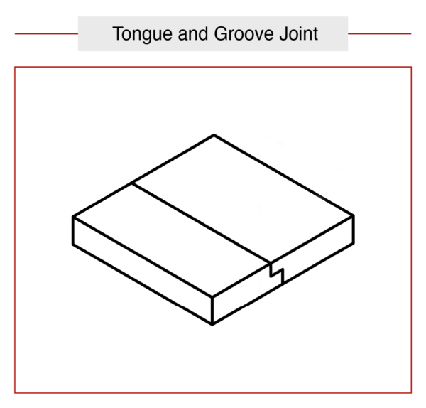 18 Types of Woodworking Joints and When To Use Them - American Rotary