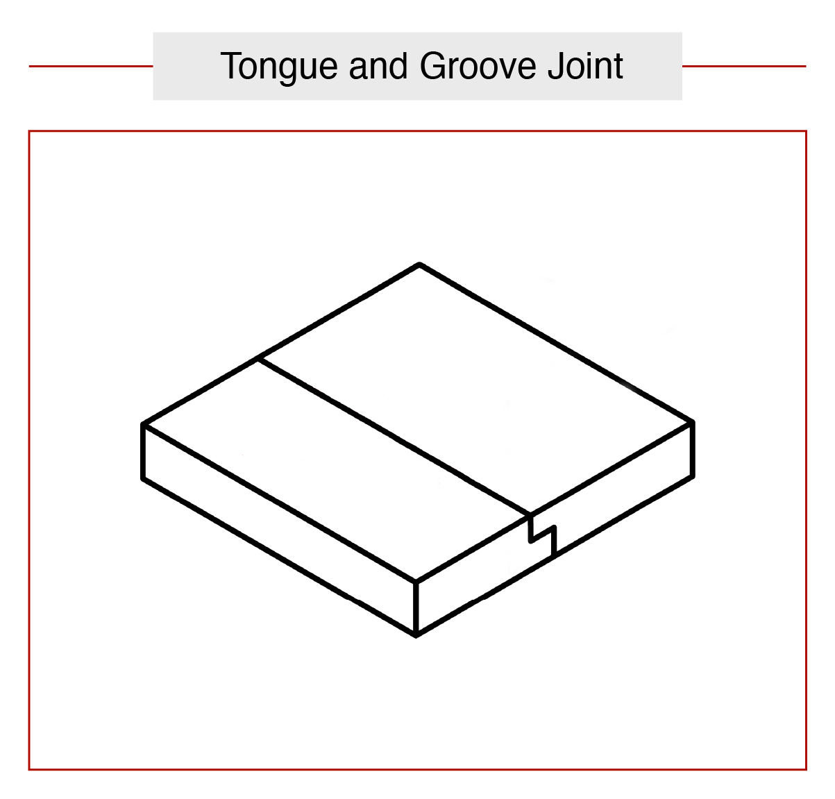 18 Types of Woodworking Joints and When To Use Them - American Rotary